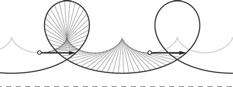 A Non Minimizing Geodesic Segment Download Scientific Diagram