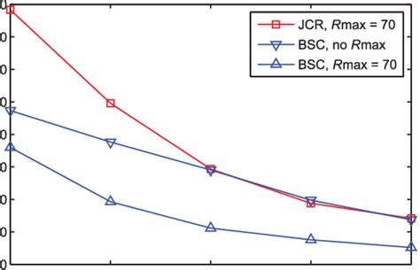 Network Lifetime Comparison With Different Network Area Download