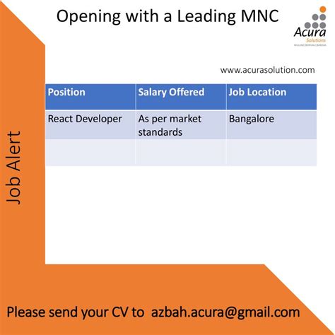 azbah hussain on linkedin bangalorejobs bangalorehiring