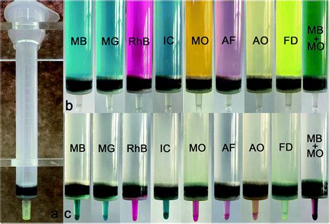 Enhanced Adsorptive Removal Of Anionic And Cationic Dyes From Single Or Mixed Dye Solutions