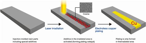 Lcp For Solid Substrate Applications For Mids Siveras™ Lcp Resin