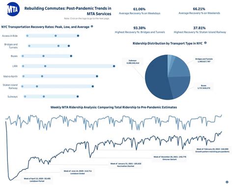 Bharath Velamalas Data Analytics Project Maven Analytics Bharath