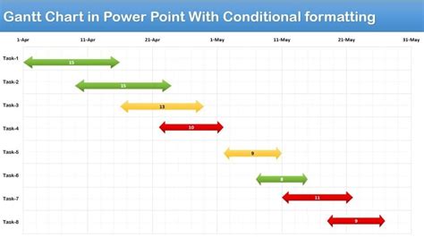 Video Thumbnail Data Driven Gantt Chart Project Plan Chart In