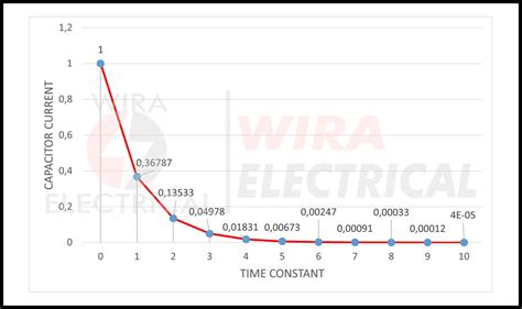 Capacitor Charging Equation Wira Electrical