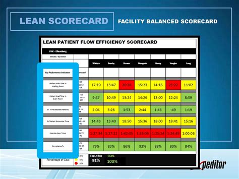 Continuous Improvement Ppt Download