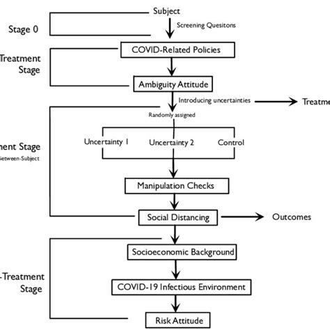 Tree Diagram Of Prepositional Phrase Another Example Of Prepositional Download Scientific
