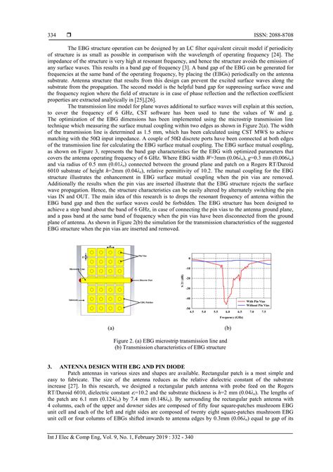 Radiation Pattern Control Of Microstrip Antenna In Elevation And