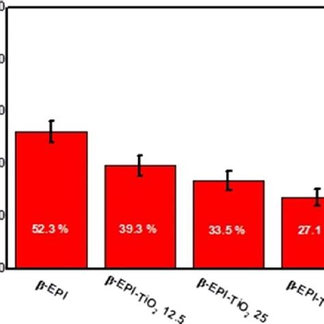 Efficiencies Of Smx Desorption From β Epi 25 Mg Ml Under Different Download Scientific