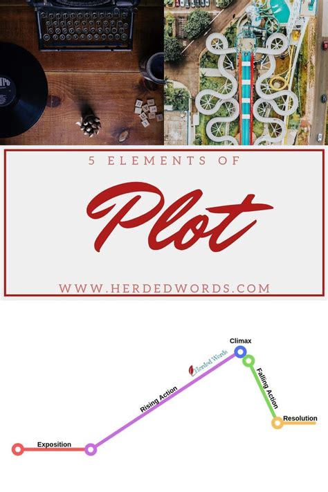 Plotting A Novel For Aspiring Authors Herded Words Artofit