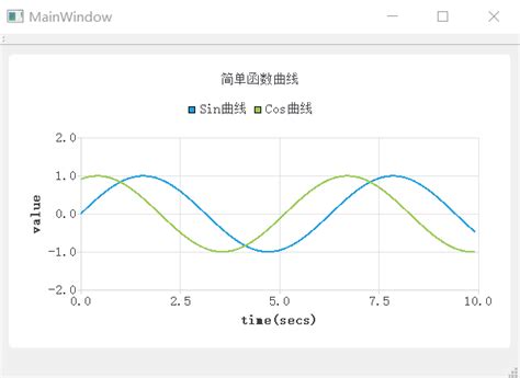 Qtcharts Vs Qt Charts Vs Qt Charts Csdn