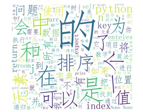 词云python制作 墨天轮