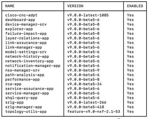 Cisco Crosswork Hierarchical Controller 9 0 Installation Guide Cisco