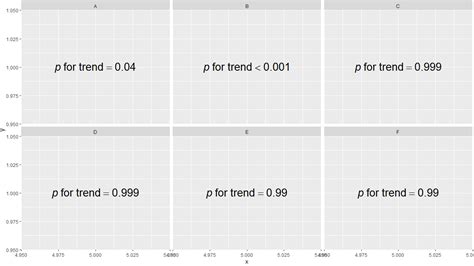 R How To Fix Problem With For In The Ggplot Label Stack Overflow