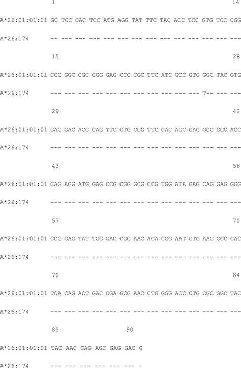 Alignment Of The Exon 2 Sequence Of Hla‐a26174 With That Of