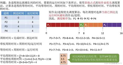 fcfs、sjf、hrrn算法 第二十一天 sjf和hrrn csdn博客