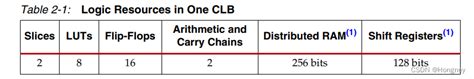 xilinx 7系列 clb逻辑资源 xilinx的ldce csdn博客