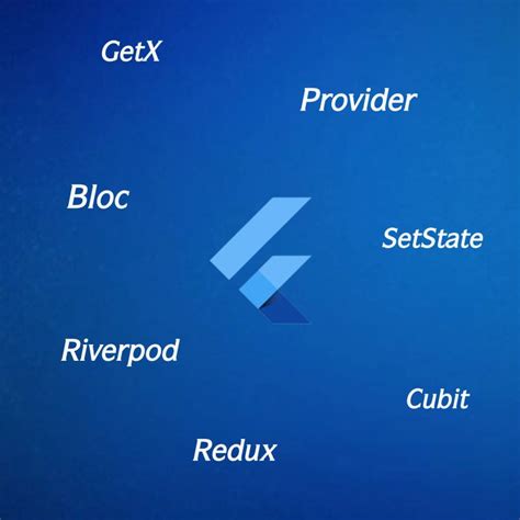 what is state management in flutter keerthana babu posted on the