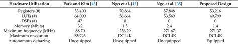 Table 5 From Design Of An Fpga Based High Quality Real Time Autonomous
