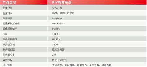 Piv教育系统 产品规格 千眼狼 高速相机 国产高速摄像机 千眼狼 Revealer 官网