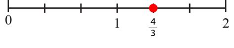 Lesson Plan Fractions On A Number Line Media4math