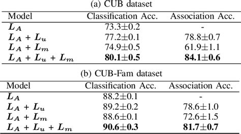 Table Ii From Comprehensible Convolutional Neural Networks Via Guided Concept Learning