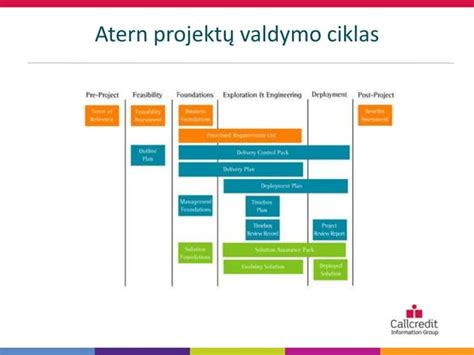 Agile Dsdm Atern Projeku Valdymo Metodika Ppt