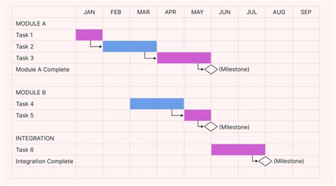 Gantt Chart Example Png [eps Isep]