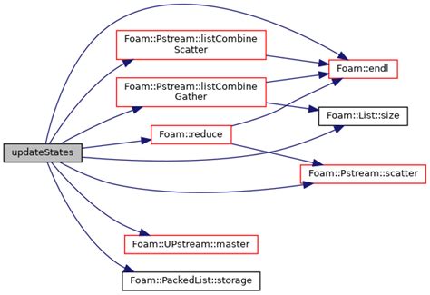 FileMonitor Class Reference OpenFOAM Source Code Guide