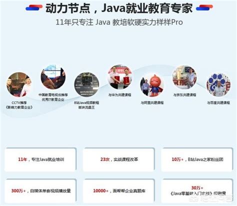 【一文读懂】 2020年动力节点java学院（文末有整理教程部分） 知乎