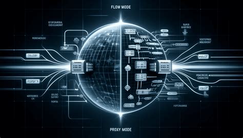 Modos De Funcionamento Do Fortigate Flow Mode Vs Proxy Mode Danresa