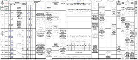 Таблица инкубации индюшиных яиц в инкубаторе блиц норма 72 - информация ...