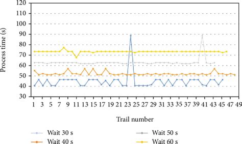 Figure 7 From Design And Implementation Of Ledger Based Points Transfer