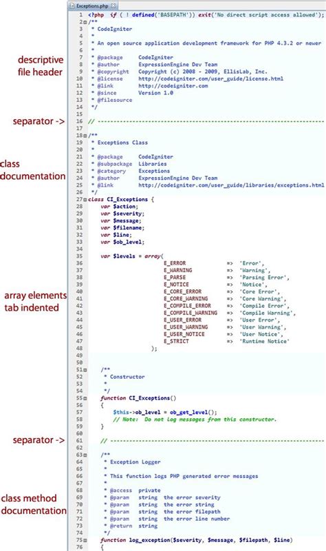 Top 15 Best Practices For Writing Super Readable Code Coding