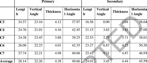 Measurement In Ct Average Sd Download Scientific Diagram