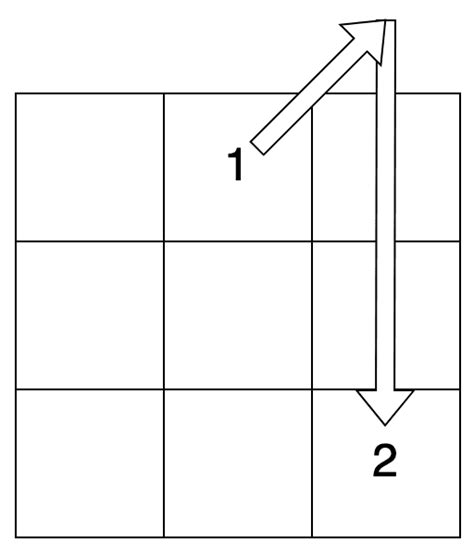 Creating A Magic Square In Java Baeldung