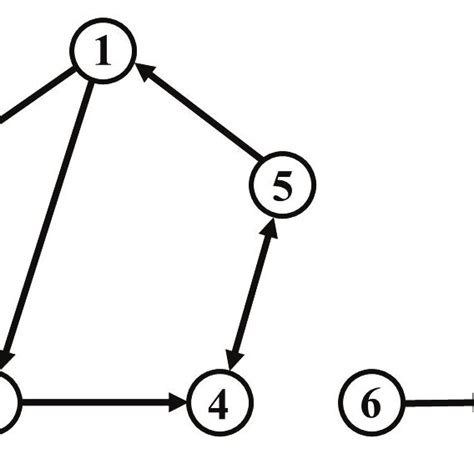 Connectivity Diagram Of The Simulation Model Download Scientific Diagram