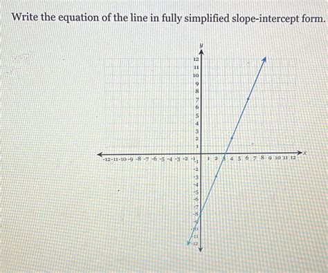 Solved Write The Equation Of The Line In Fully Simplified Slope Intercept Form [coordinate