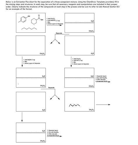 solved below is an extraction flowchart for the separation