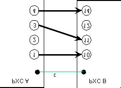 Example Of Link Connectivity Between PXC A And PXC B Download Scientific Diagram