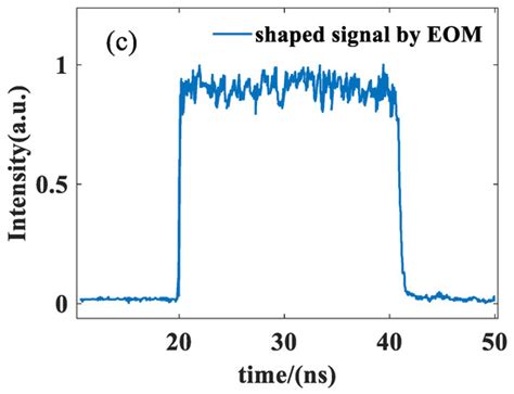 Arbitrary Time Shaping Of Broadband Low Coherence Light Based On Optical Parametric Amplification