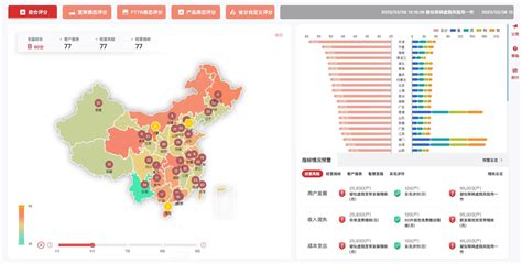 100个酷炫的数据可视化大屏总有一款适合你含演示实例 完竣世界