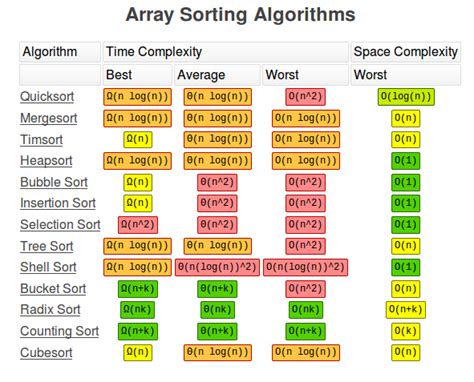 Fundamental Data Structures And Algorithms In C Dev Community