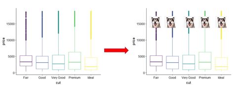 R Annotate Png Figures In A Geomboxplot When X Axis Is A Discrete Variable Stack Overflow