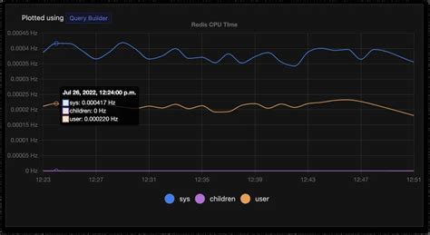 Complete Guide To Redis Monitoring Essential Metrics Tools And Best Practices 2025 Signoz