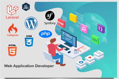 Create Any Web Application Using Php Mvc Framework By Goutamnayek Fiverr