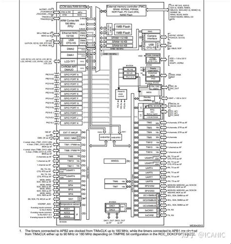 Stm32f429igt6：参数、功能特点、应用领域 附引脚图及原理图 知乎