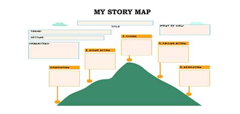 My Story Map Title Point Of Viel Theme Studyx