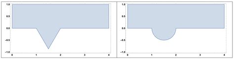 Hydrodynamic Porosity A New Perspective On Flow Through Porous Media Part Ii