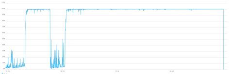 After Some Time An Azure Function Gets Stuck Running To CPU Issue Azure Azure