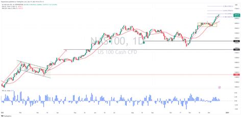 5 Essential Charts That Are Front Of Mind R Xgramatikinsights